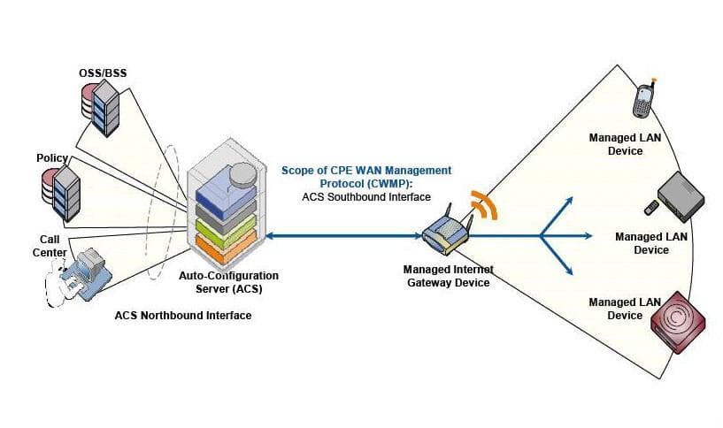 Hacking Millions of Modems (and Investigating Who Hacked My Modem)