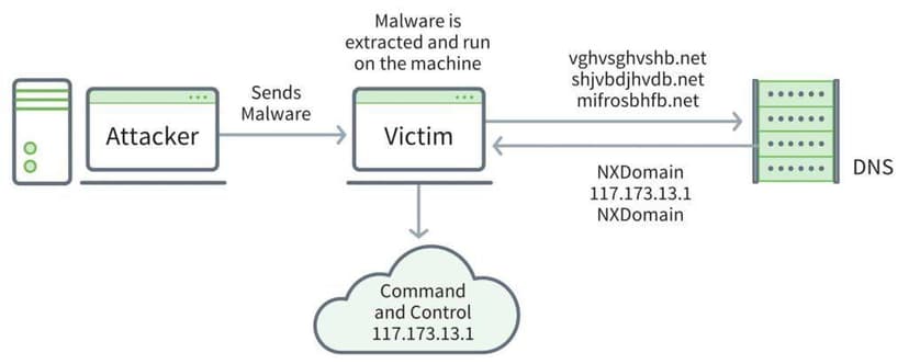 Hacking Millions of Modems (and Investigating Who Hacked My Modem)